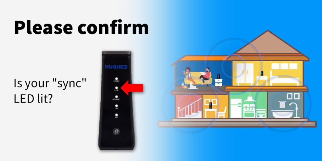 How to know if your Mesh Wi-Fi Node is synced?